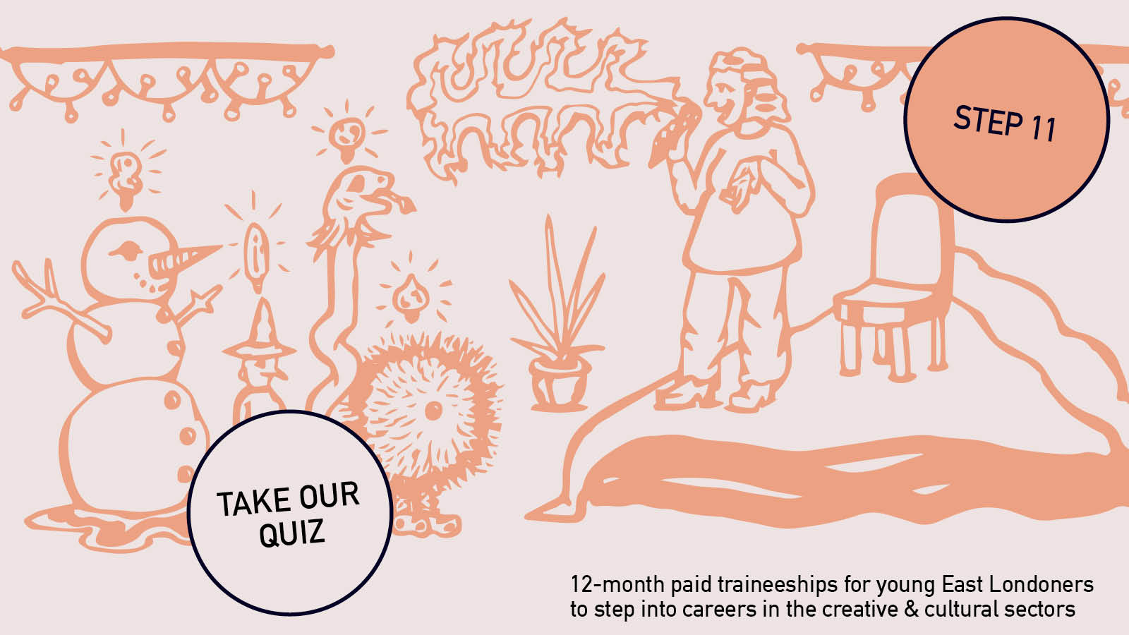 QUIZ: Find Your Perfect Creative Career Path | Good Growth Hub